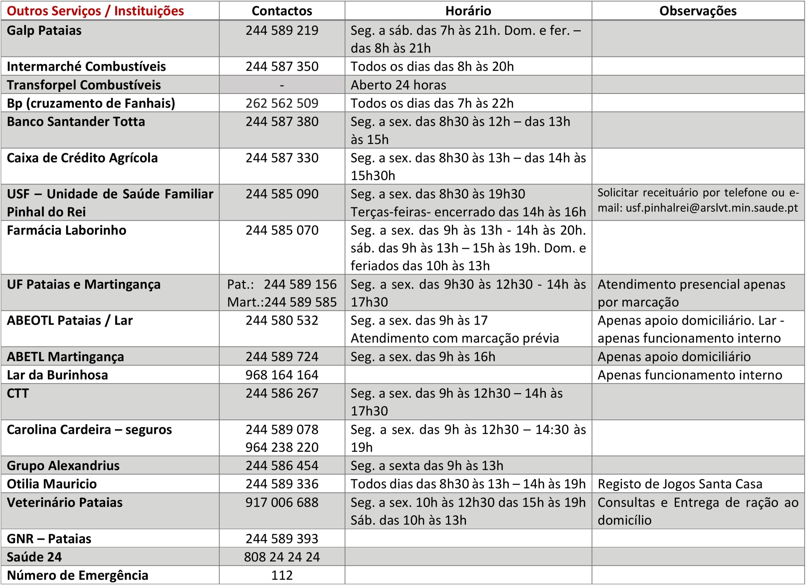 Estabelecimentos e serviços em funcionamento na UFPM | União de ...